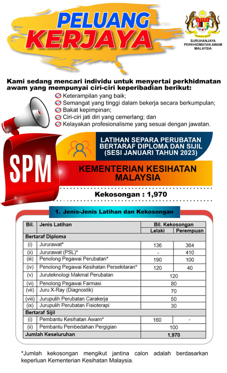 Permohonan Latihan Separa Perubatan 2023 Diploma Dan Sijil (SPA)