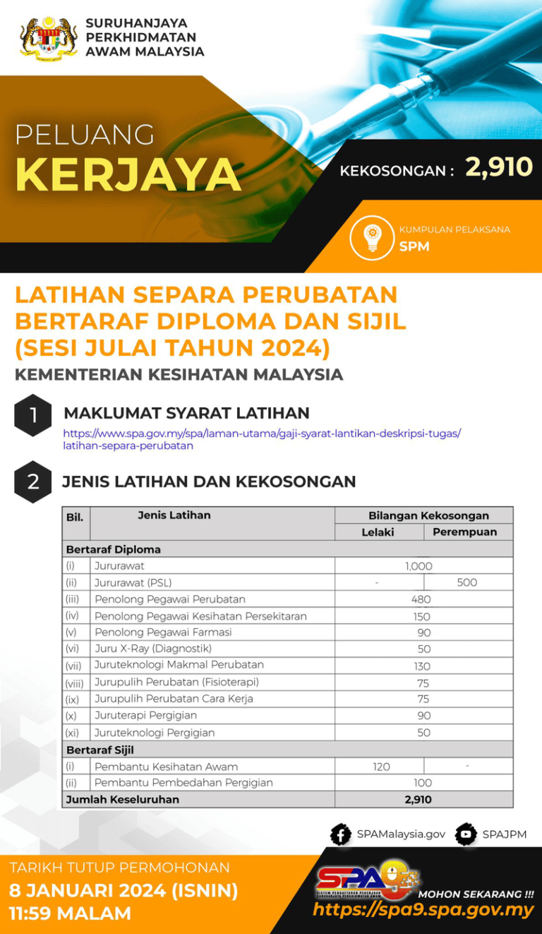 Permohonan Latihan Separa Perubatan 2024 Diploma Dan Sijil (SPA)